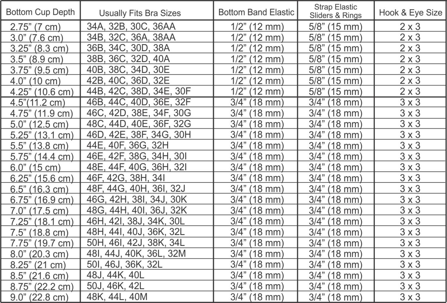 Ingrid Non Wired Bra Pattern Bra Makers South Africa