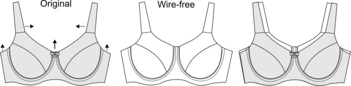 Convert a wired bra to be wire-free - all part of Wireless Freedom ...