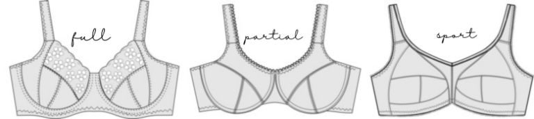 Finding the Perfect Pattern - Bra-makers Supply the leading global source for bra making and ...