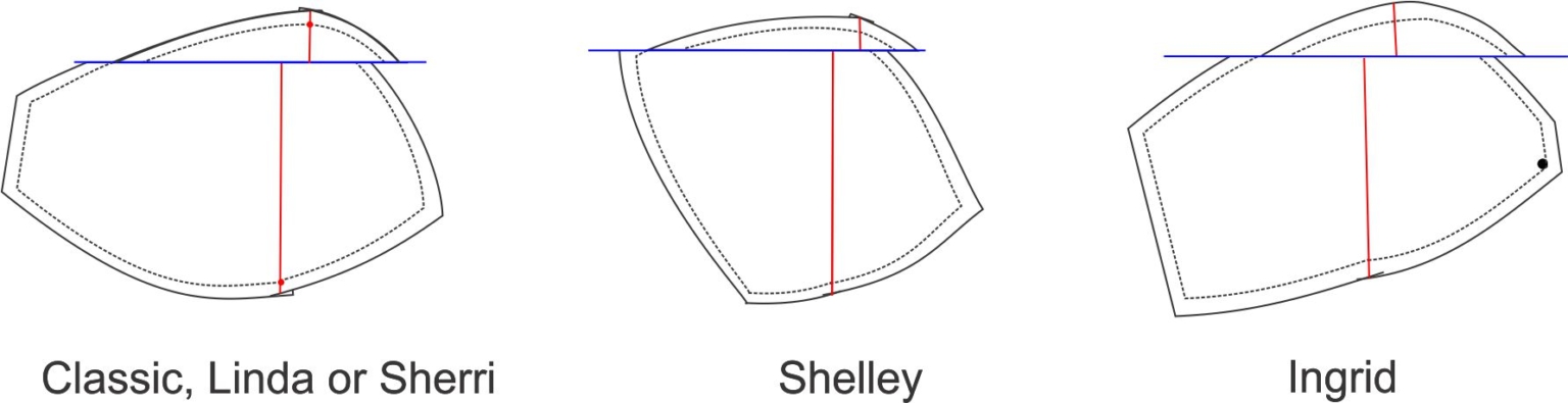 Move the Apex on Your Bra Cup - Bra-makers Supply the leading global ...