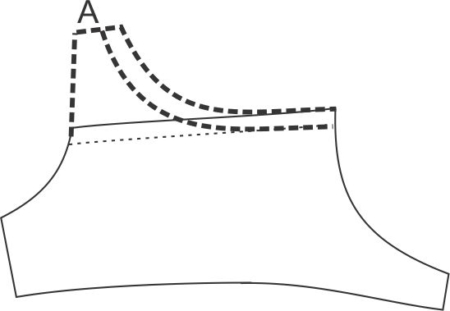 Three Essential Bra Backs you should know - shared by your Fairy Bra Mother